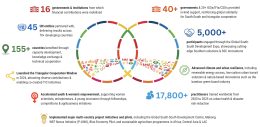 United Nations Fund for South-South Cooperation – UNOSSC